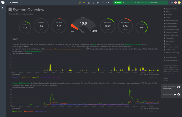 Installing Netdata On Ubuntu With Nginx Reverse Proxy And Access Control Making Sense Of The